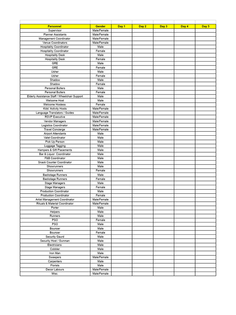 Manpower Requirement Sheet | PDF