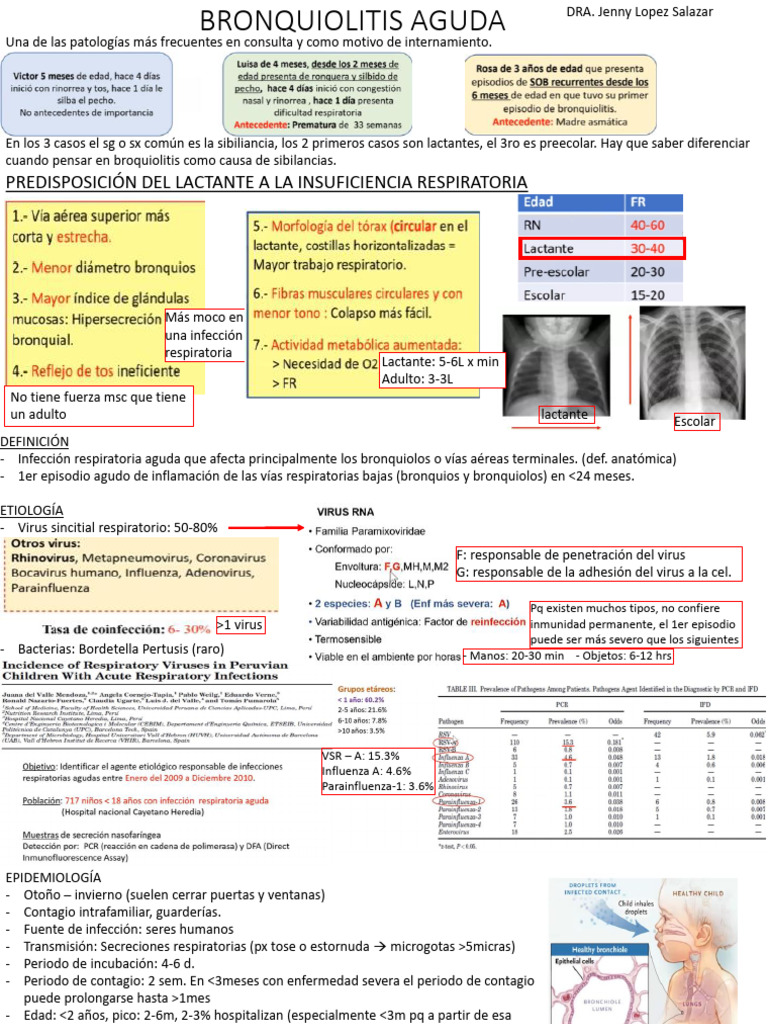 4. BRONQUIOLITIS AGUDA | PDF | Tos | Neumonía