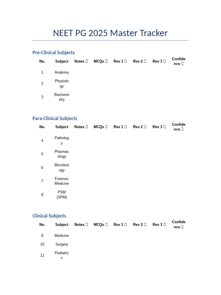 Neet Pg 2025 Study Tracker Pdf