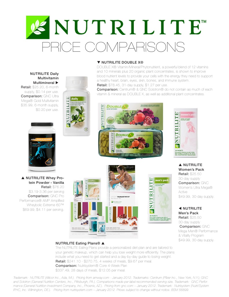 Nutrilite Price Comparison | PDF