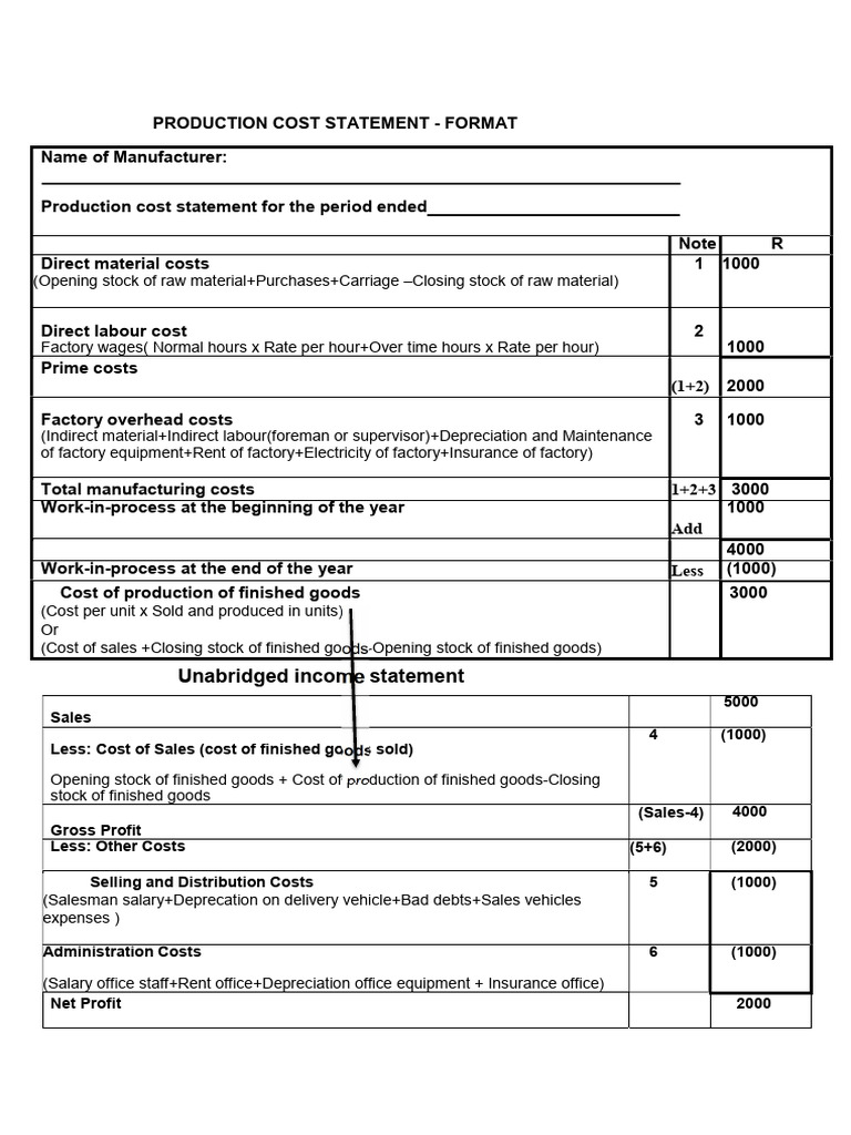 Production Statement 3 | PDF | Cost Of Goods Sold | Financial Accounting