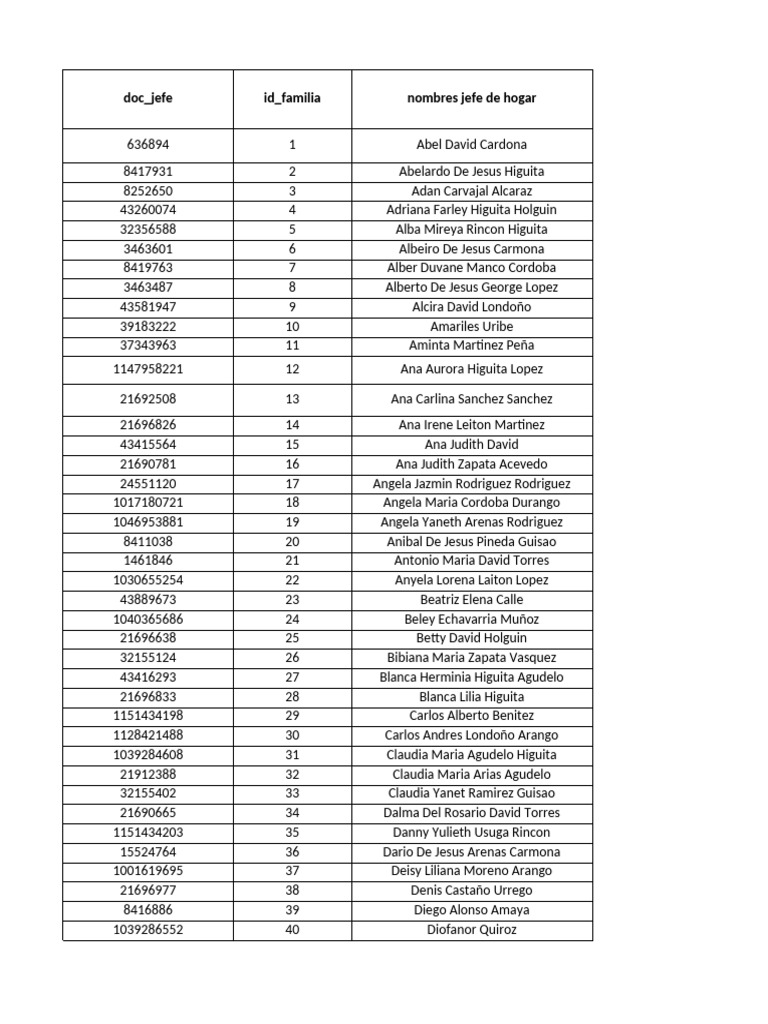 List of Household Heads and IDs | PDF