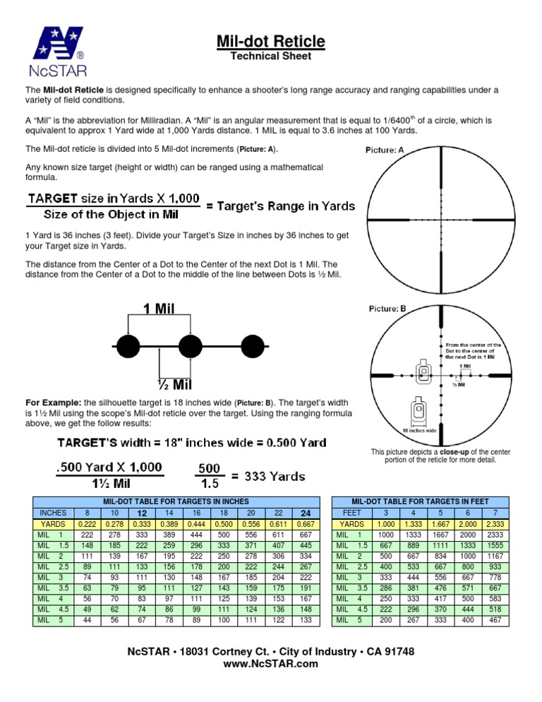 Mil Radian Chart