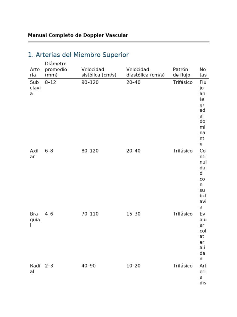 Guía de Doppler Vascular Completo | PDF | Anatomia animal ...
