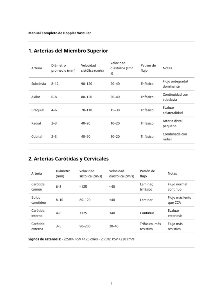 Doppler Manual Completo | PDF | Fisiología | Sistema circulatorio