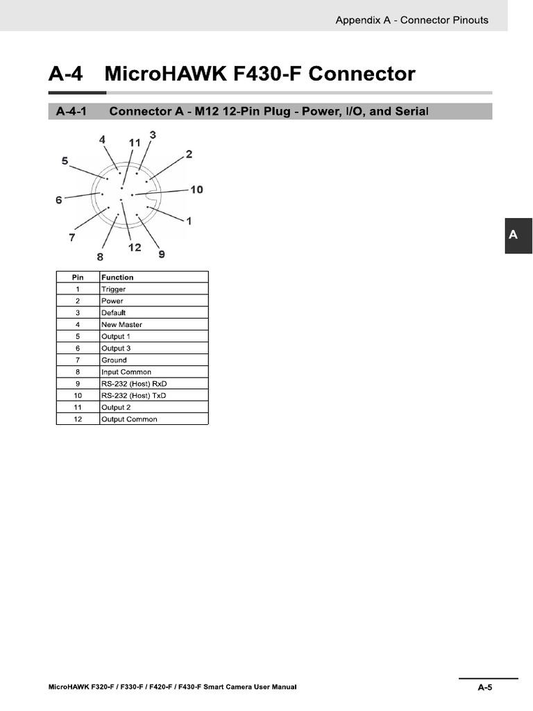 F430 Pin | PDF