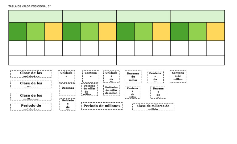 Tabla de Valor Posicional 5 | PDF