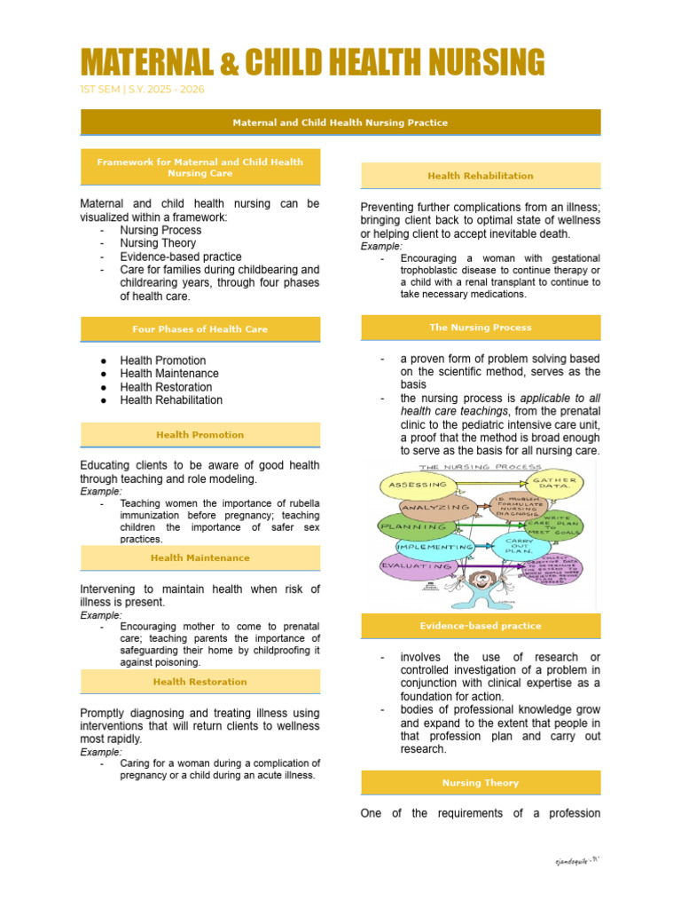 Maternal and Child Health Nursing | PDF | Pelvis | Menstrual Cycle