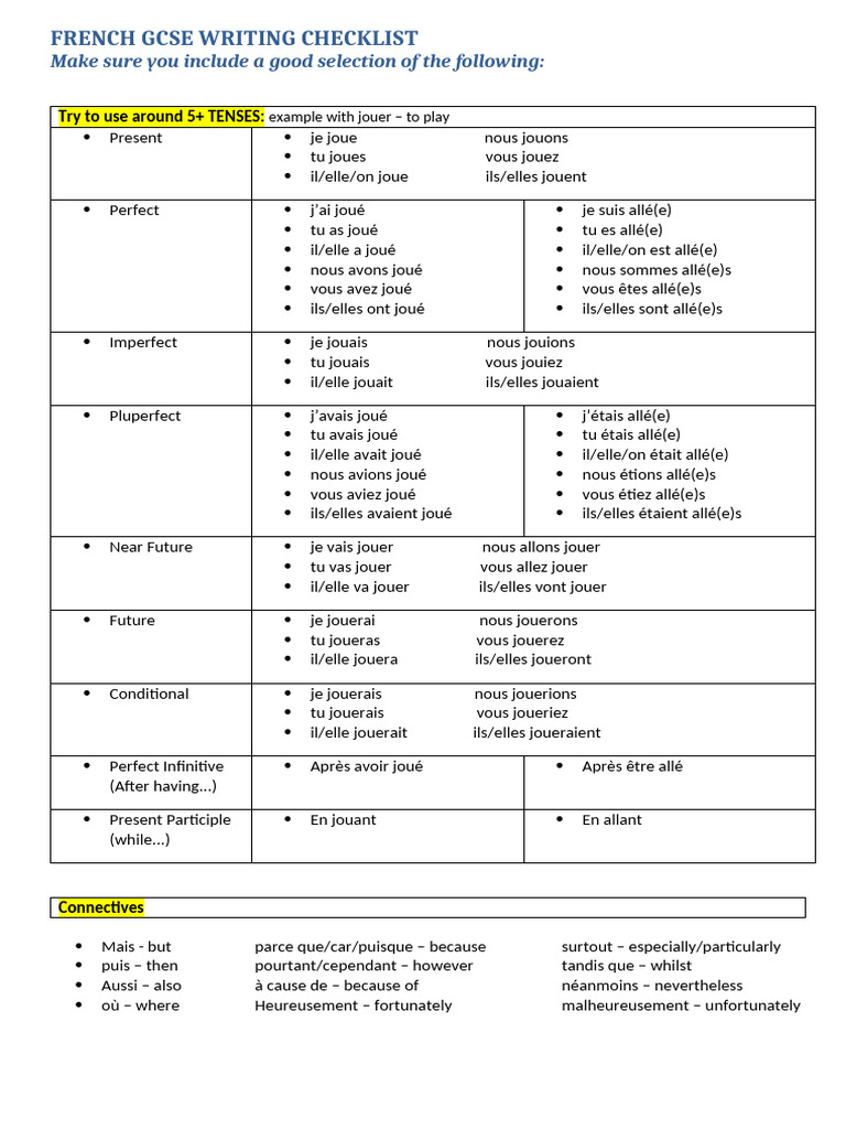 Checklist de rédaction GCSE en français | PDF