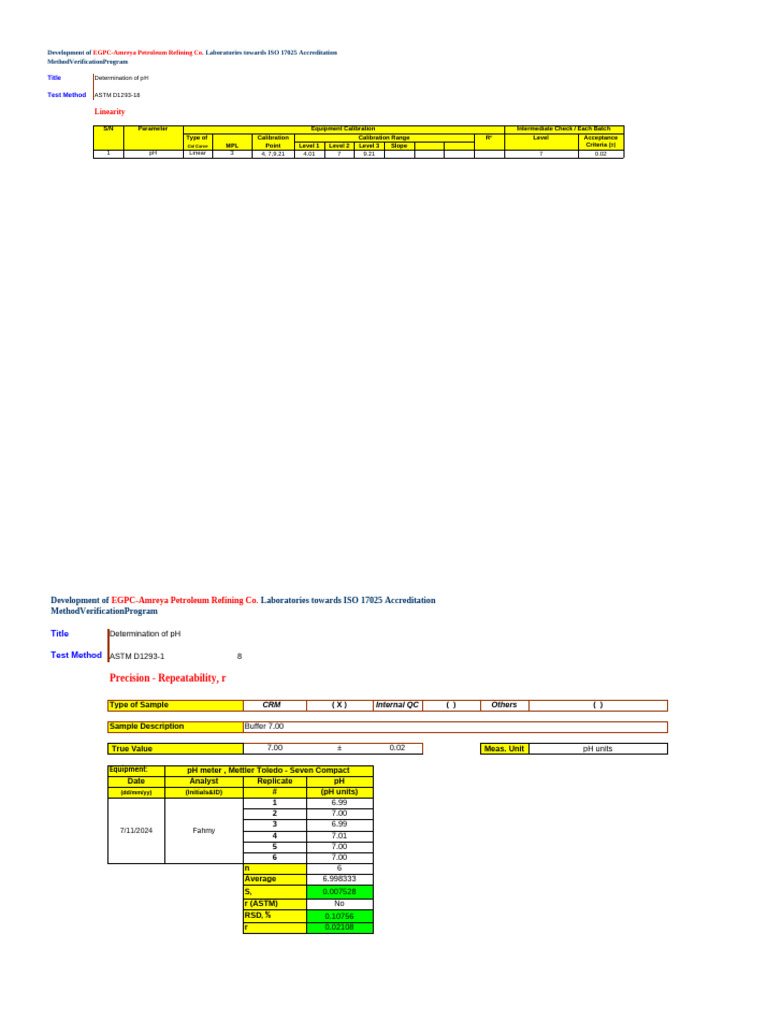pH Calibration Method Verification | PDF | Accuracy And Precision | Ph