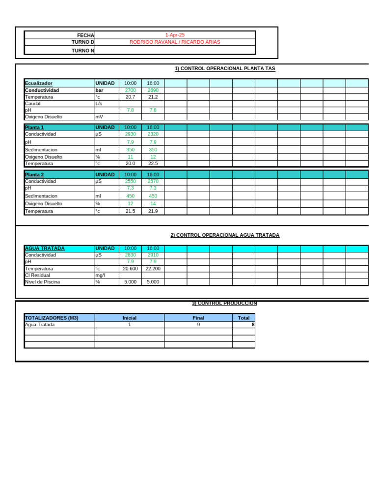 Abril - Control PTAS | PDF