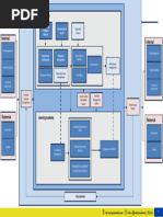 Business Management Formula Sheet | PDF