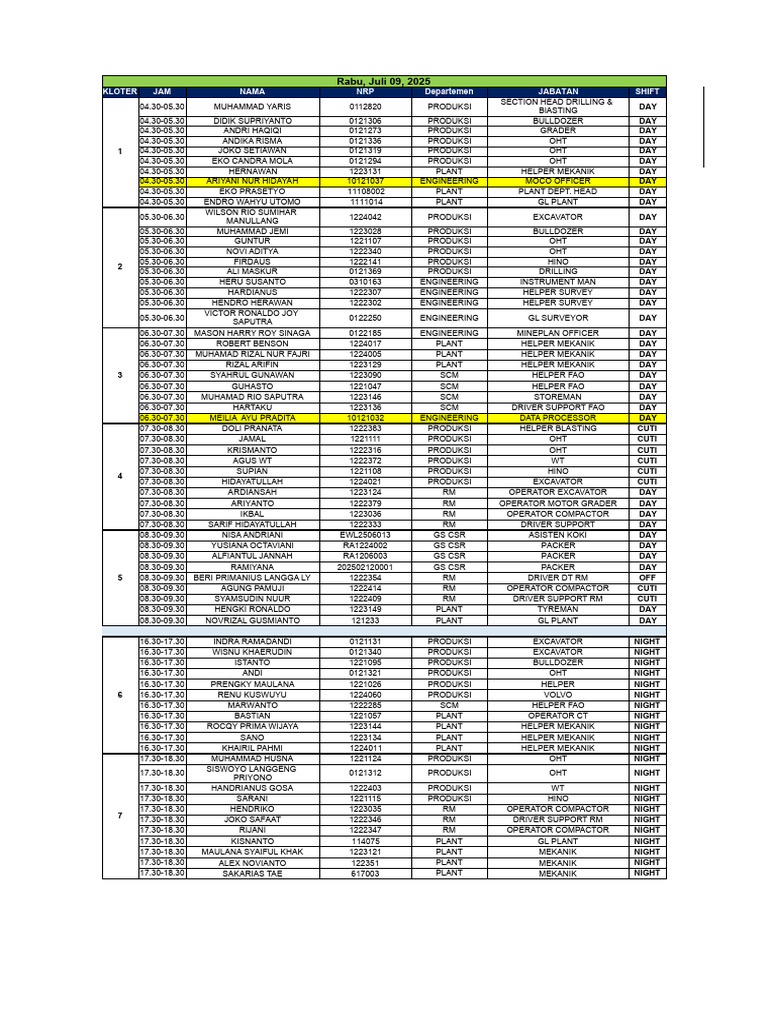 Shift Schedule for July 9, 2025 | PDF