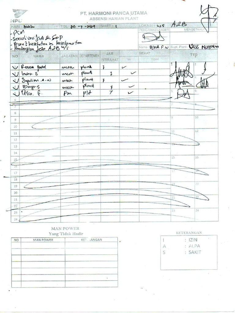 Absensi A2b Ws | PDF