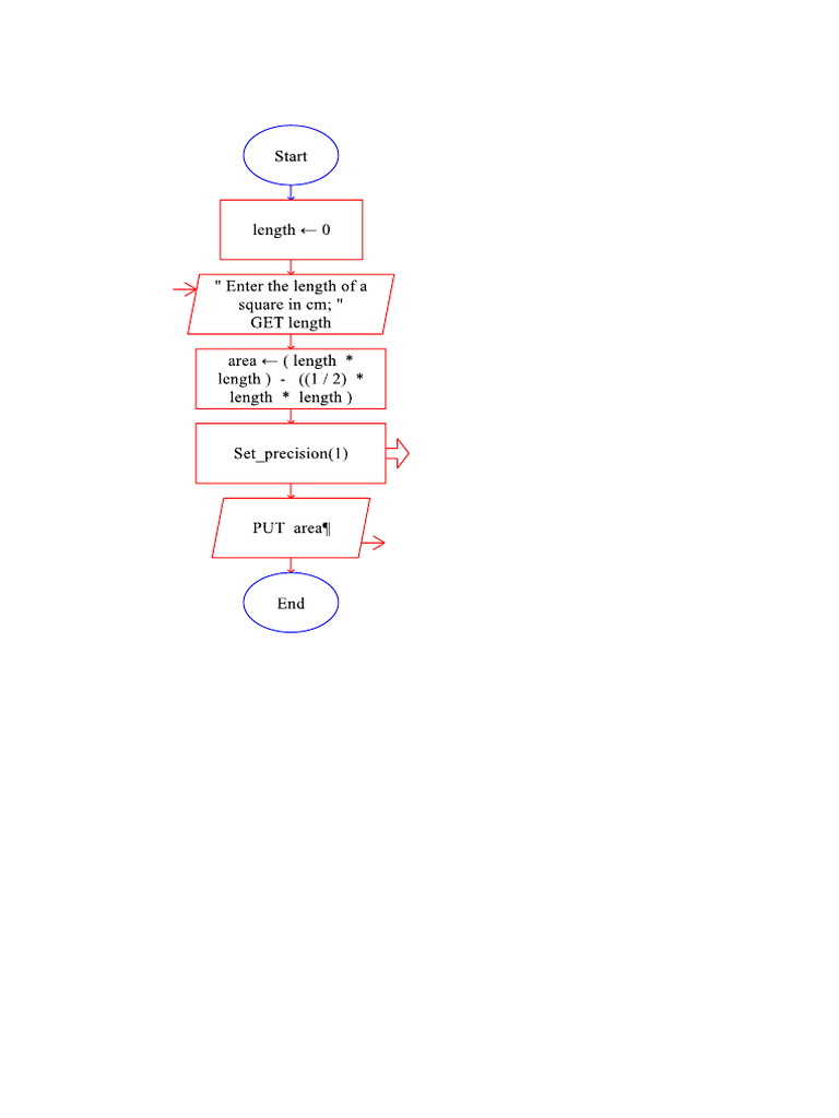 CSC 121 Problem 1 | PDF