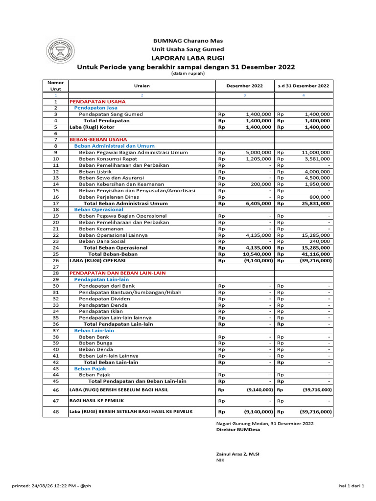 Laporan Laba Rugi BUMDesa 2022 | PDF