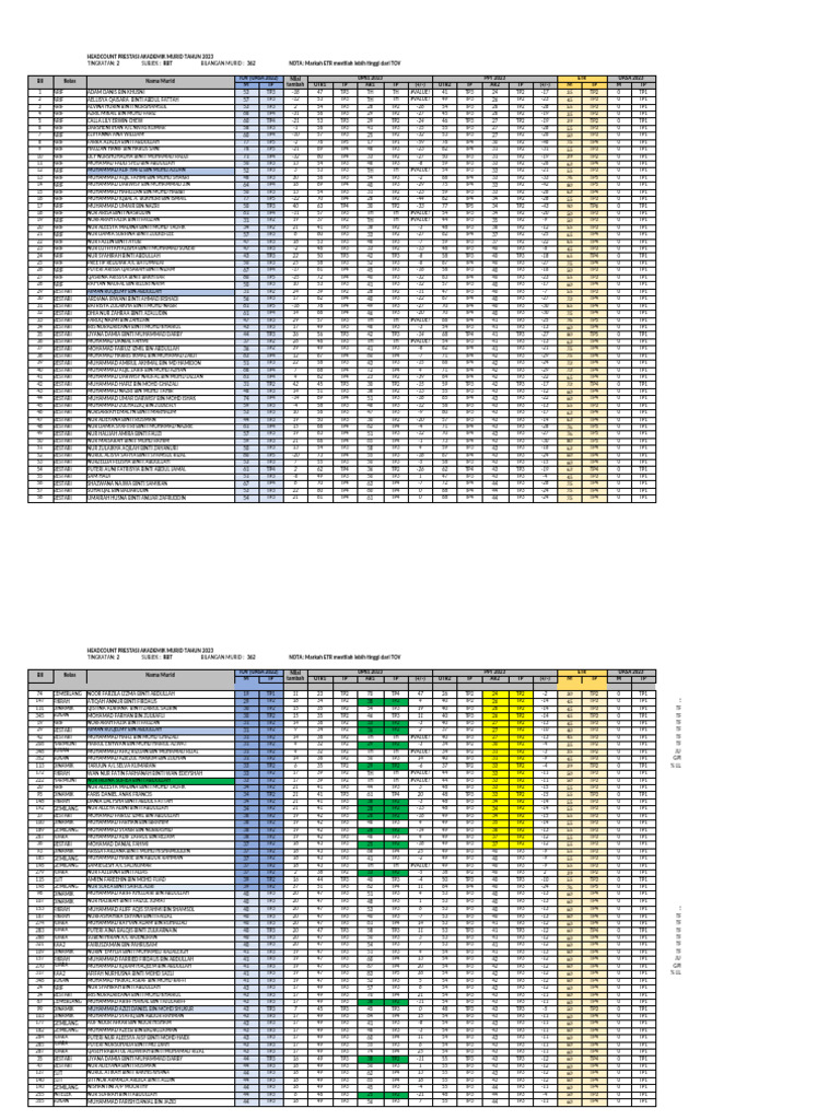 Indikator RBT T2 PPT 2023 | PDF | Linguistic Morphology | Southeast Asia