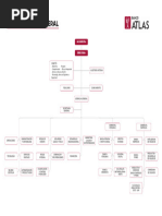 Organigrama Nissan | PDF