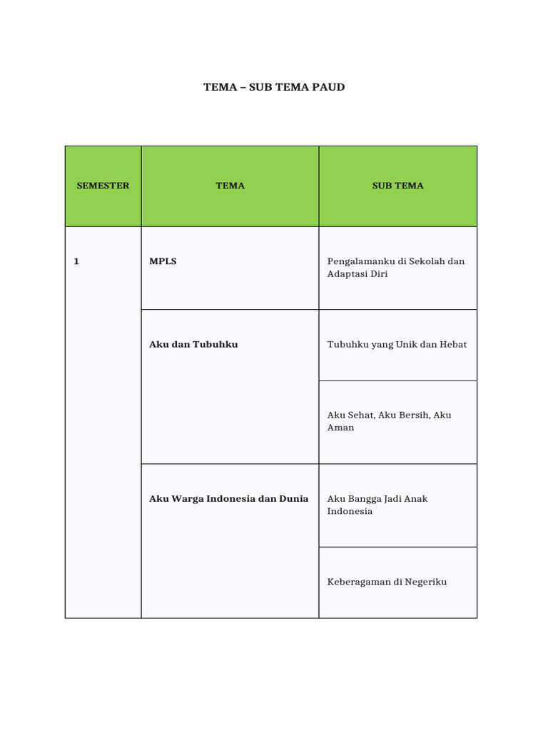 Tema dan Subtema PAUD Semester 1-2 | PDF