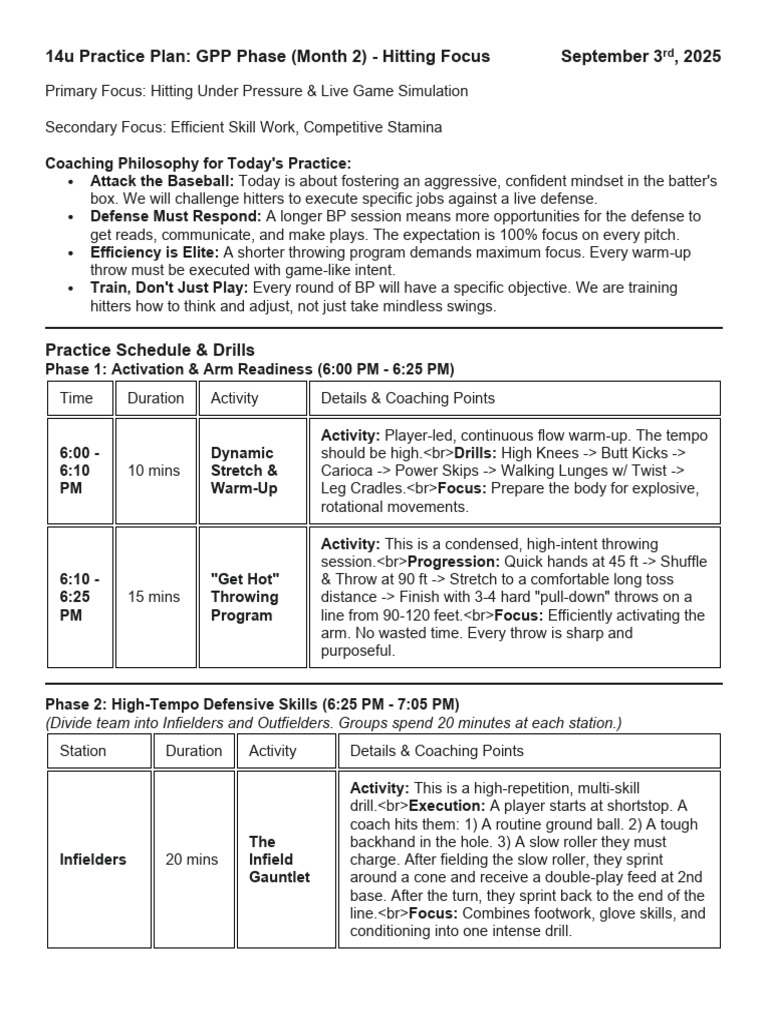 14u Hitting Practice Plan: GPP Month 2 | PDF | Batting (Baseball ...
