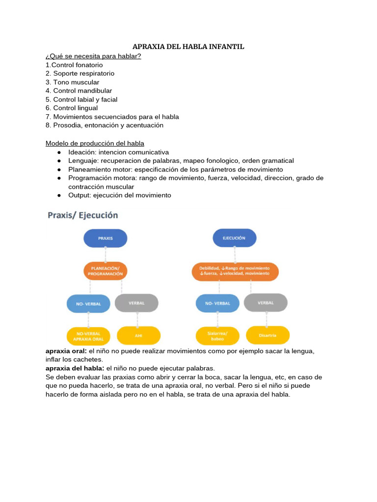 APRAXIA DEL HABLA INFANTIL | PDF | Aprendizaje | Lingüística