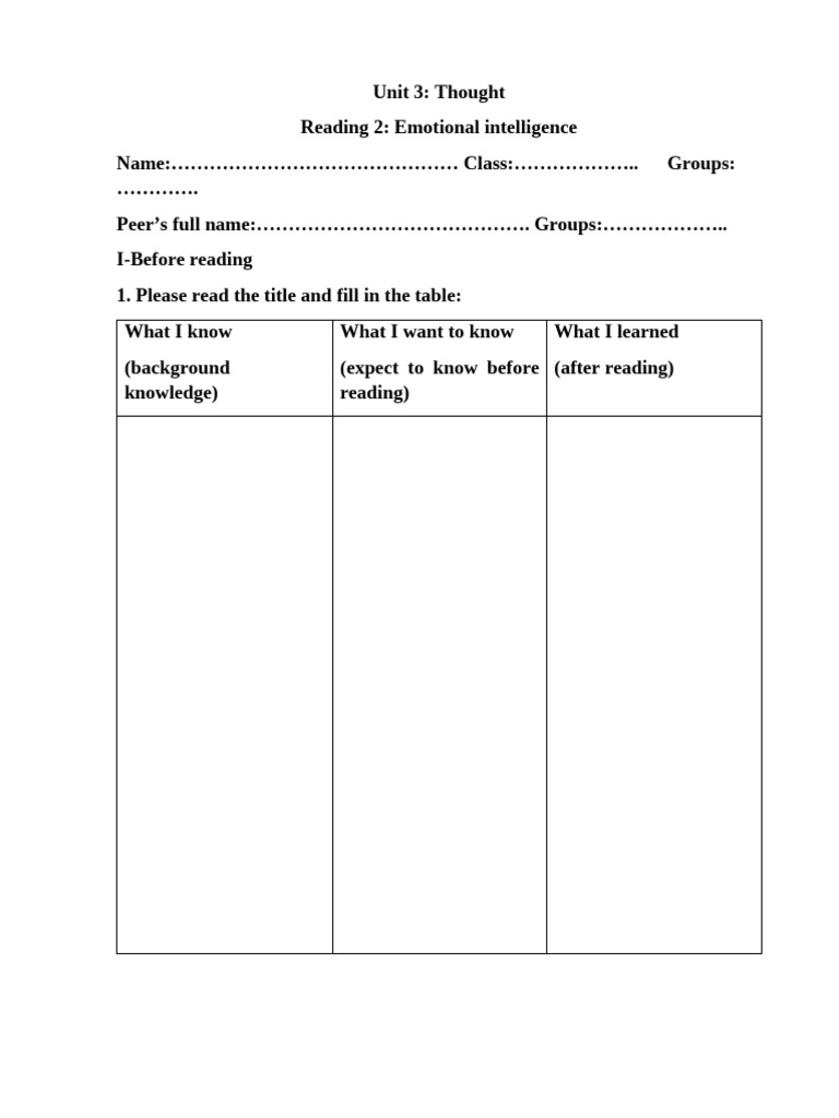 Unit 3 Reading 2 (Repaired) | PDF | Intelligence | Emotions