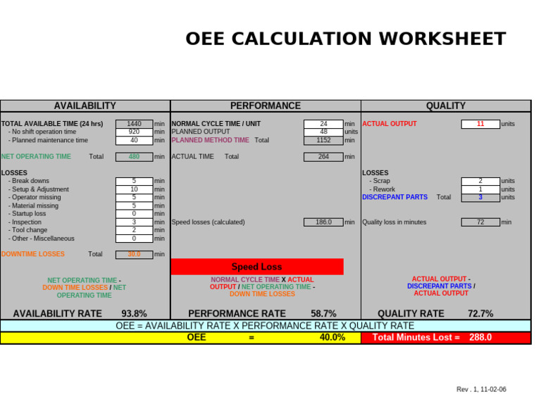 TPM - OEE Calculation Form | PDF | Production And Manufacturing ...