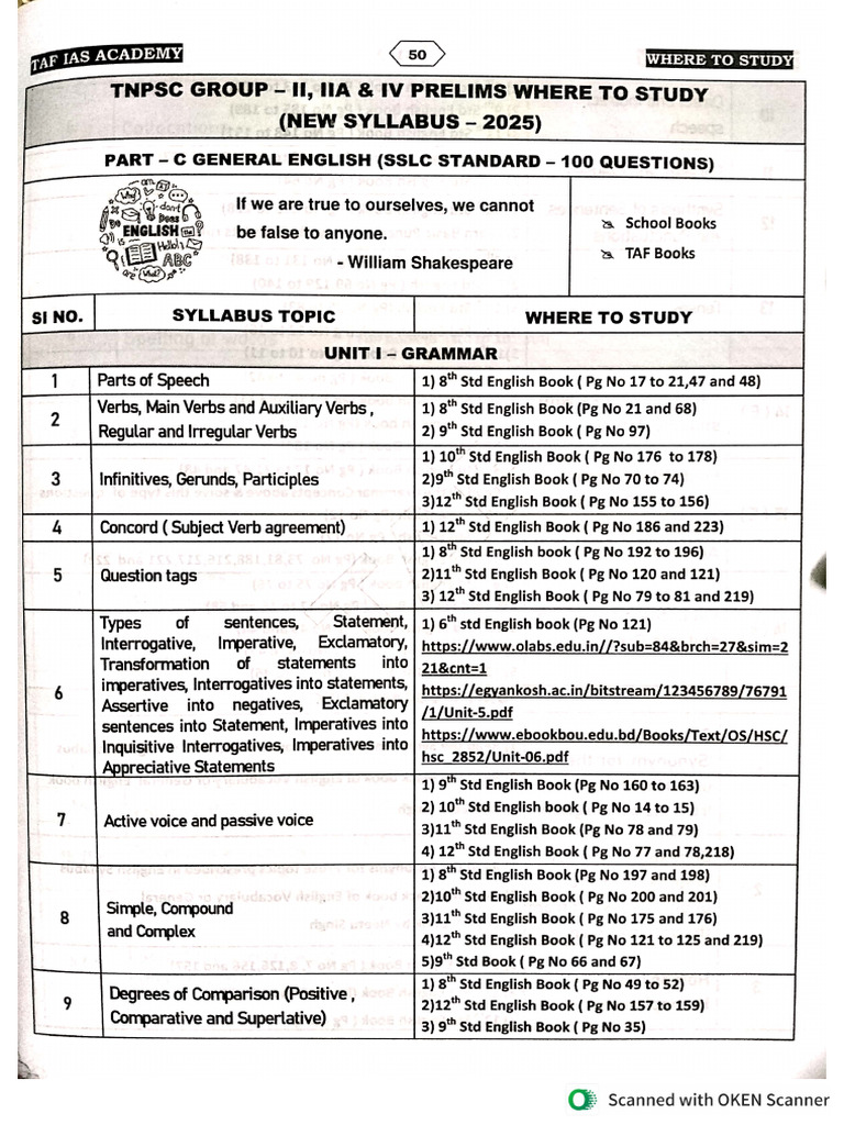 English Wts | PDF