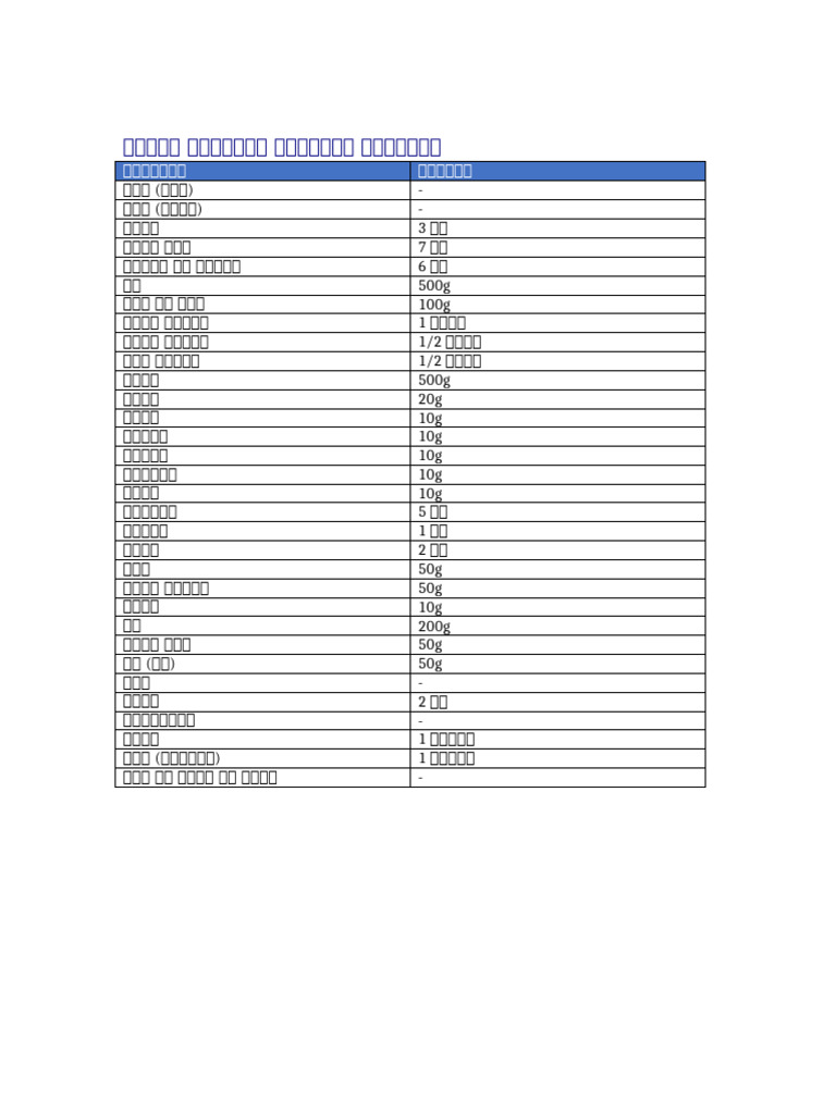 Pratham Shraaddh Samagri Formatted | PDF