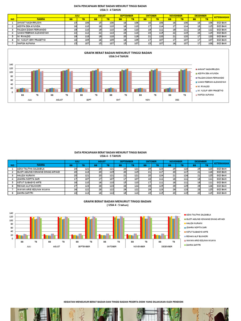 BB Menurut TB 1 | PDF