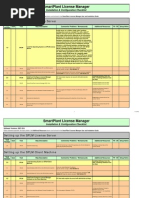 Smartplant License Manager Installation & Setup Checklist | PDF ...