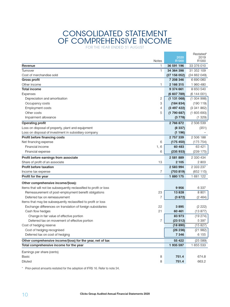 Clicks Group 2020 Financial Summary | PDF | Deferred Tax | Income