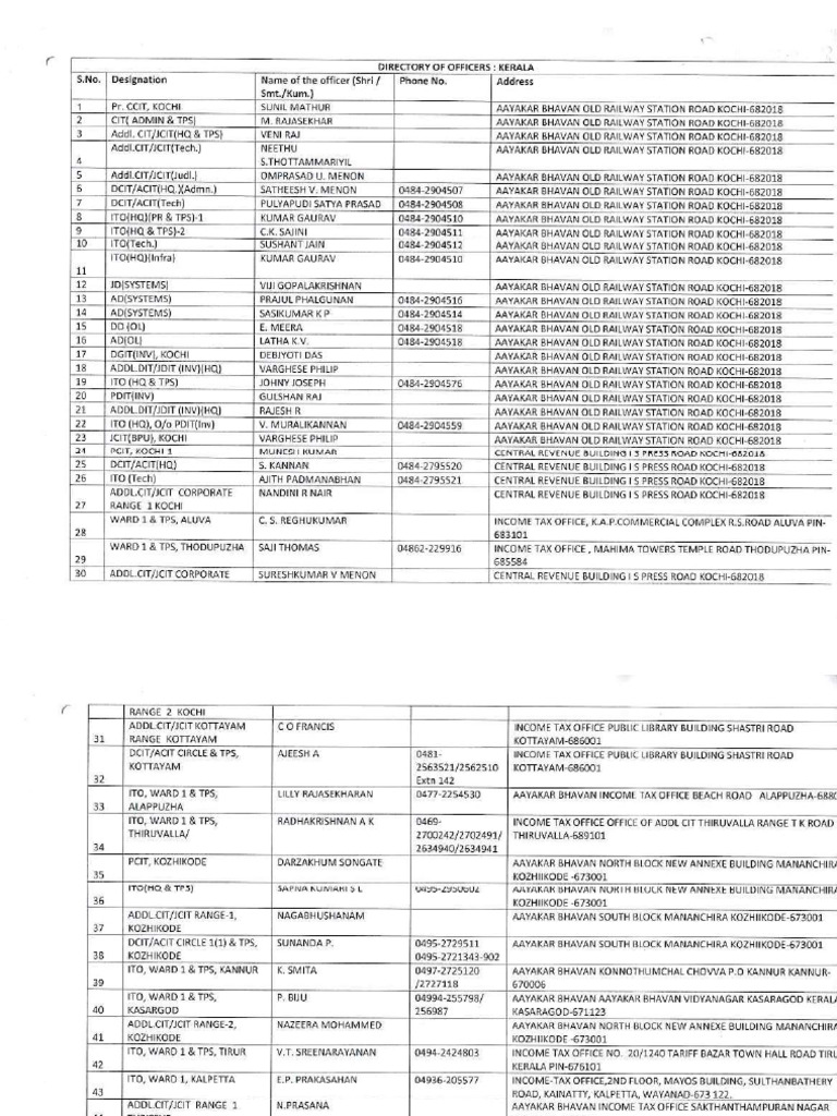 Directory of Officers | PDF