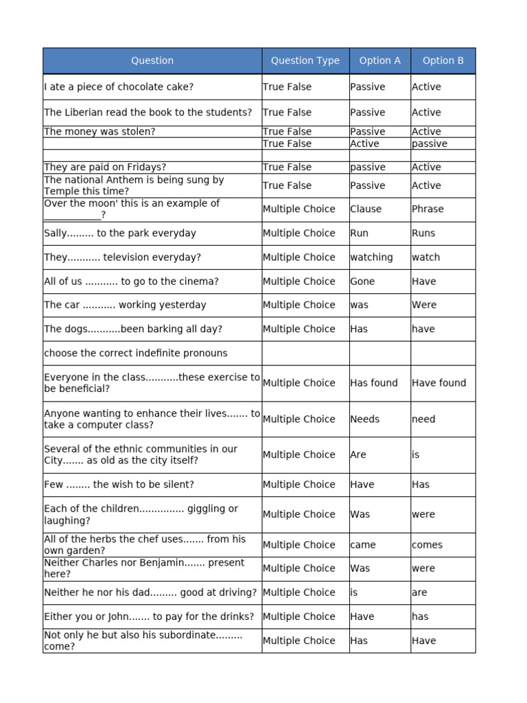 CBT Exam Basic 5 English | PDF