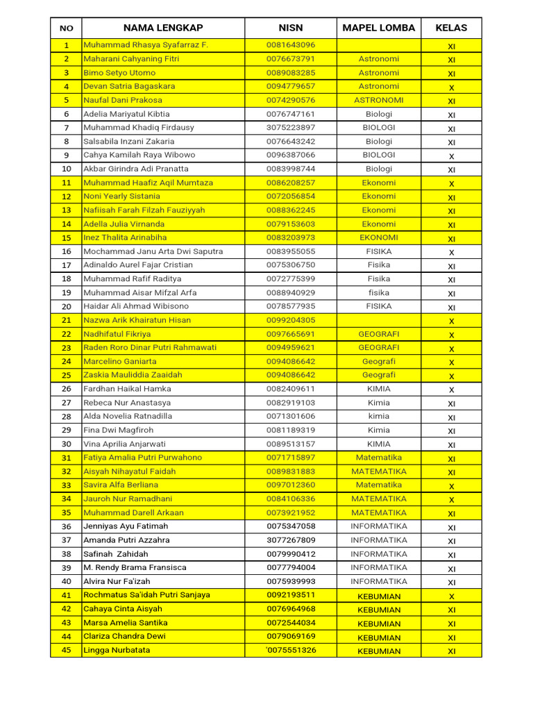 Daftar Peserta Lomba Mapel XI | PDF
