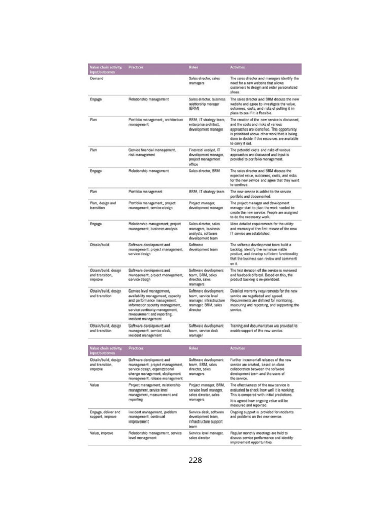 ITIL Foundation ITIL 4 Edition (Spanish PDF) - Carlos Rivas Istacuy ...