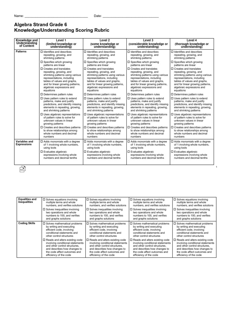 Grade 6 Algebra Scoring Rubric | PDF | Numbers | Cartesian Coordinate ...