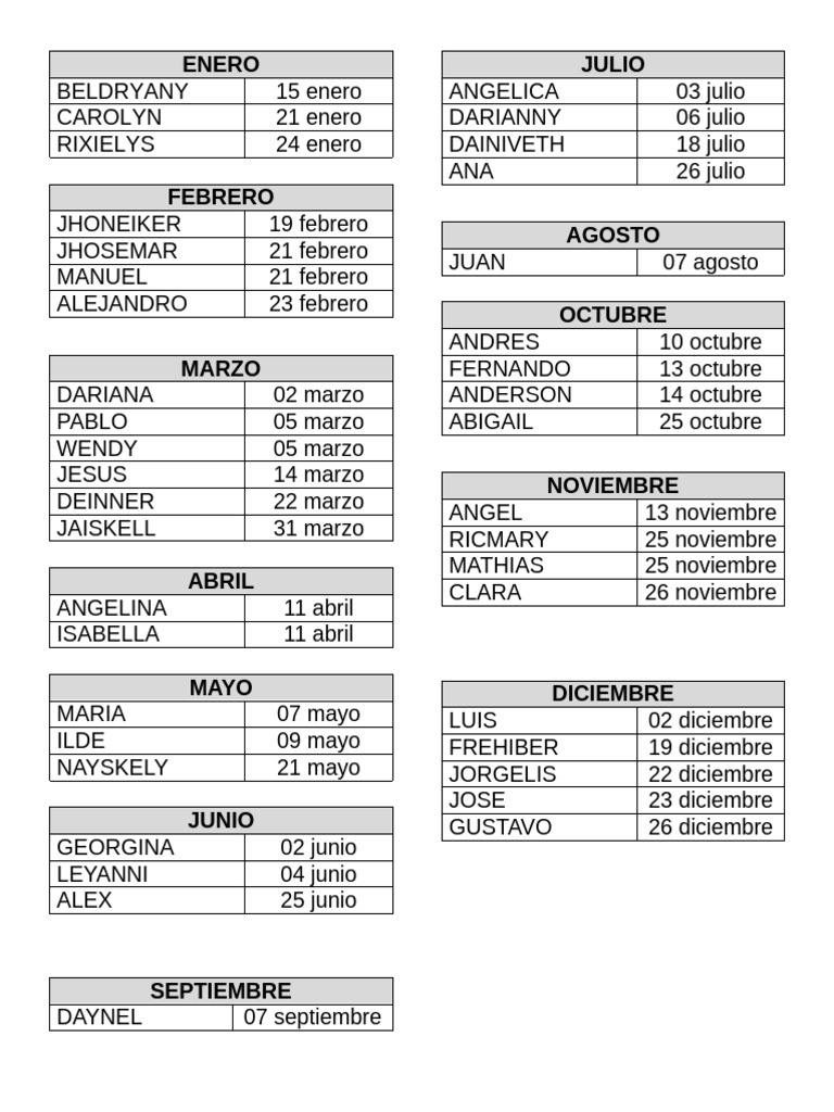 Fechas de Cumpleaños por Mes | PDF