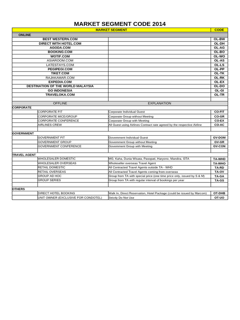 Rate Structure & Market Segment Code 2014 | PDF | Travel Agency | Transport
