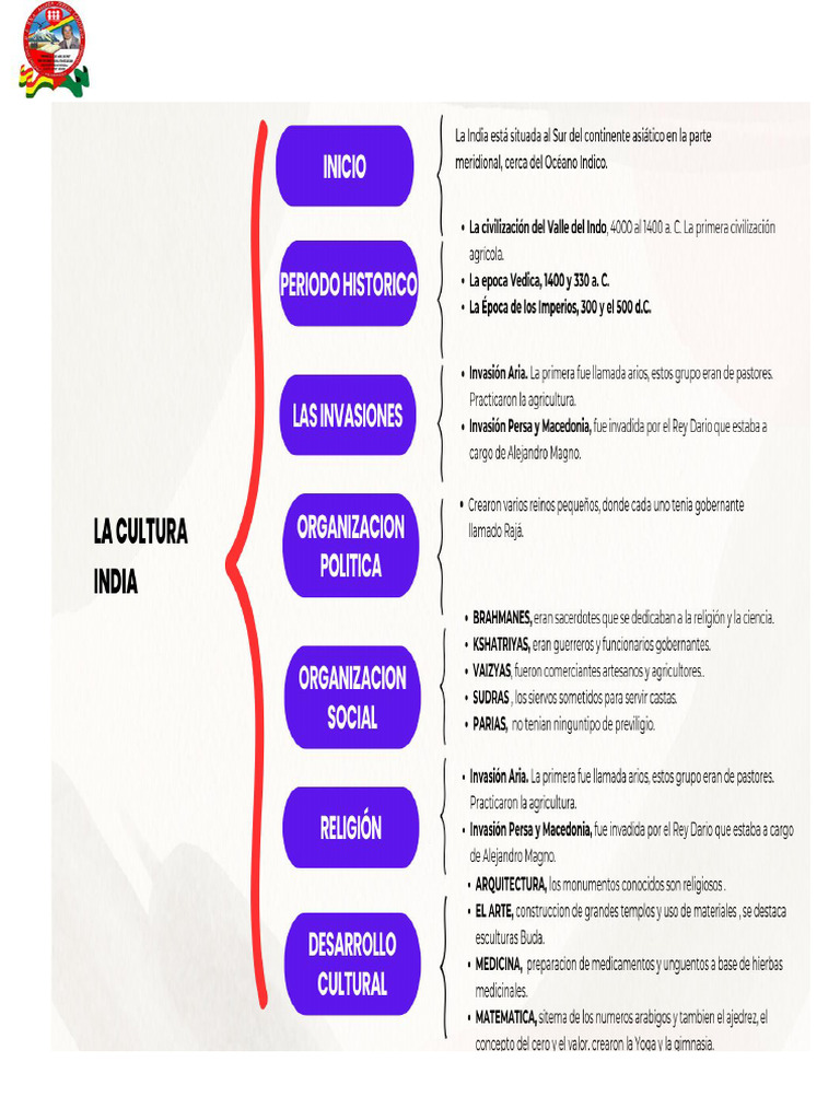 Cultura India | PDF
