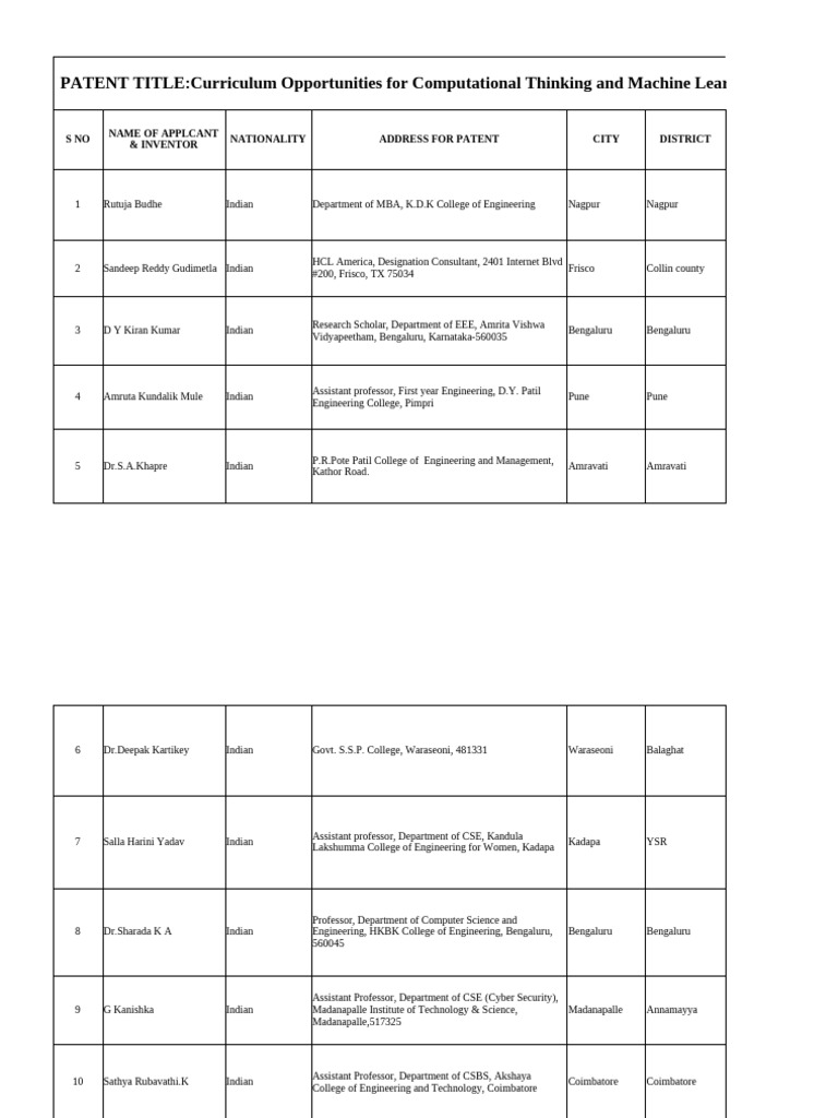 Curriculum in Computational Thinking | PDF