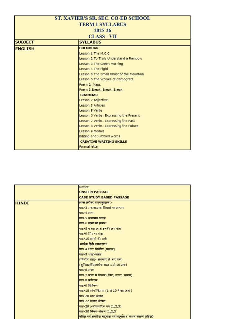 Class VII English Syllabus 2025-26 | PDF | Linguistics