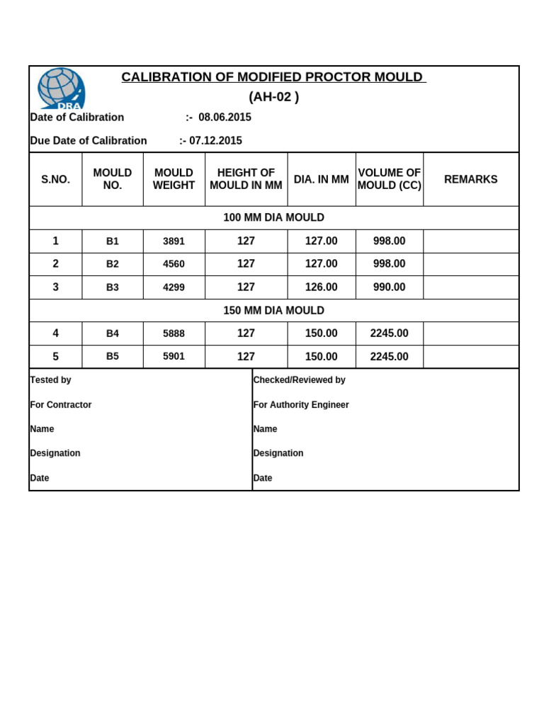 Calibration Report for Proctor Moulds | PDF | Apple Inc. | System On A Chip
