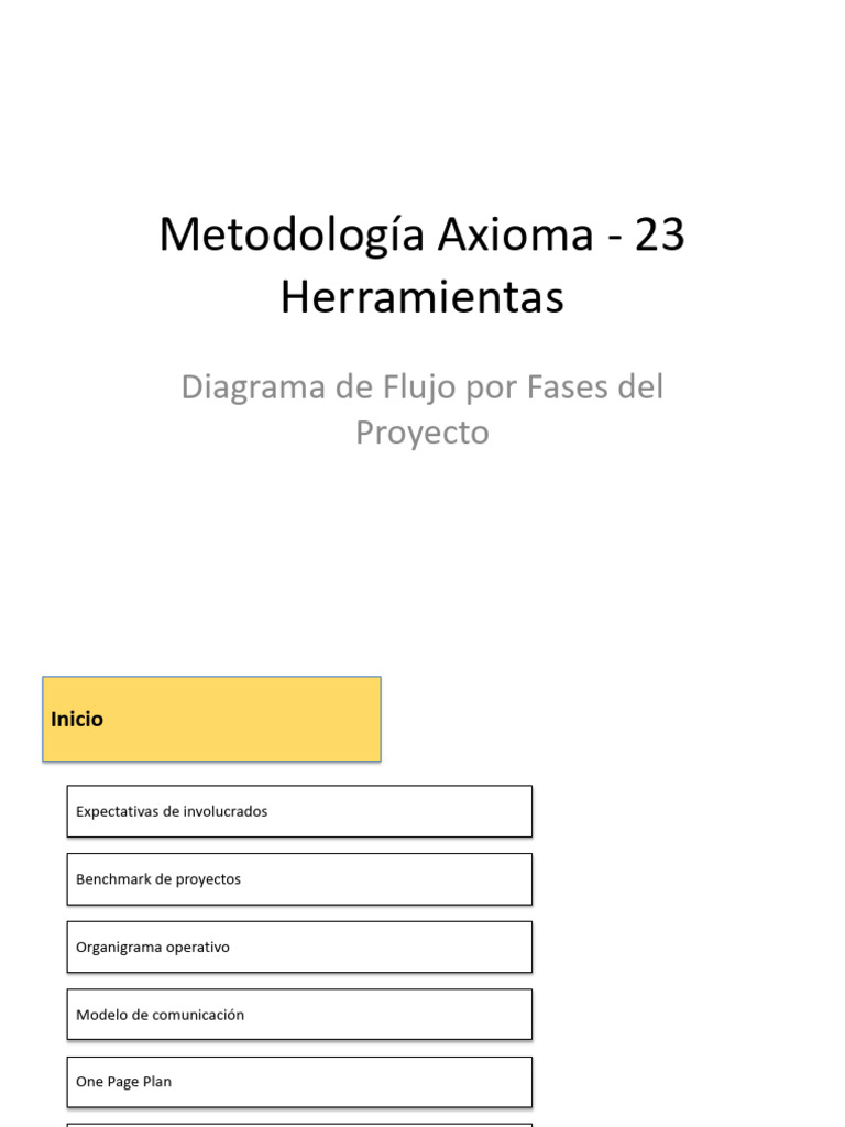 Metodología Axioma: Fases y Herramientas | PDF