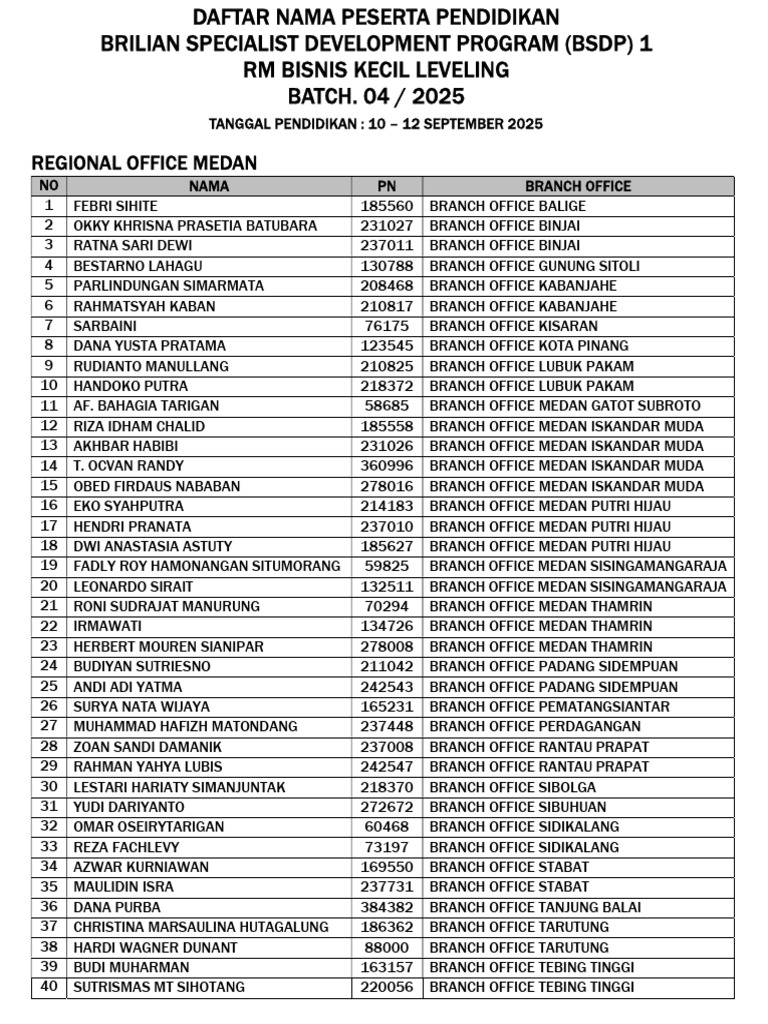 Daftar Nama Peserta Pendidikan BSDP 1 RM Bisnis Kecil Leveling Batch 04 ...