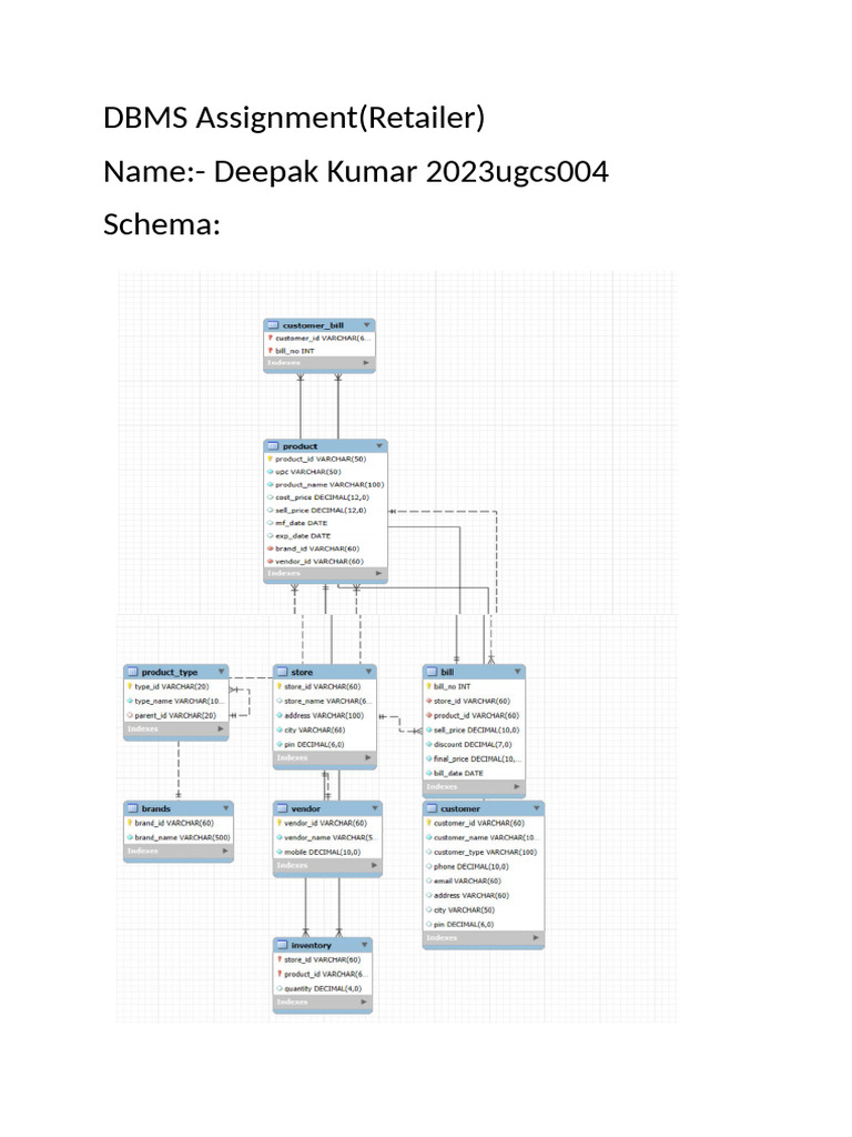DBMS Assignment Retailer | PDF | Databases | Information Retrieval