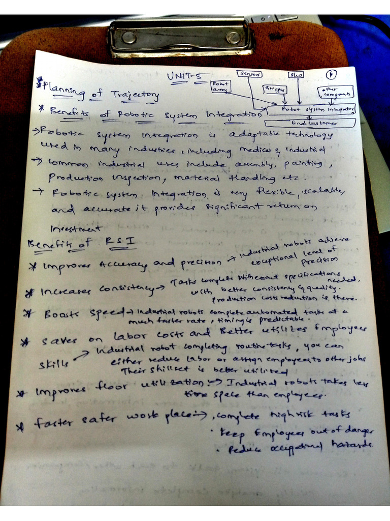 Unit 5 Hand Written | PDF