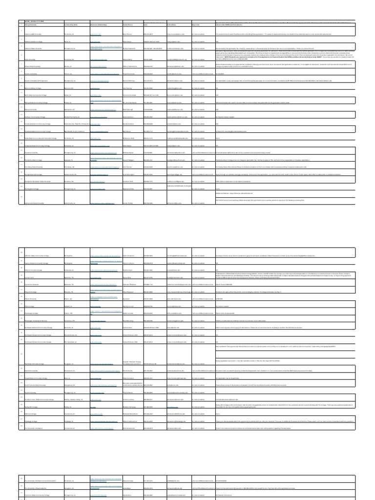 ALCAC Participants and Waiver Codes | PDF | Academia | Educational Stages