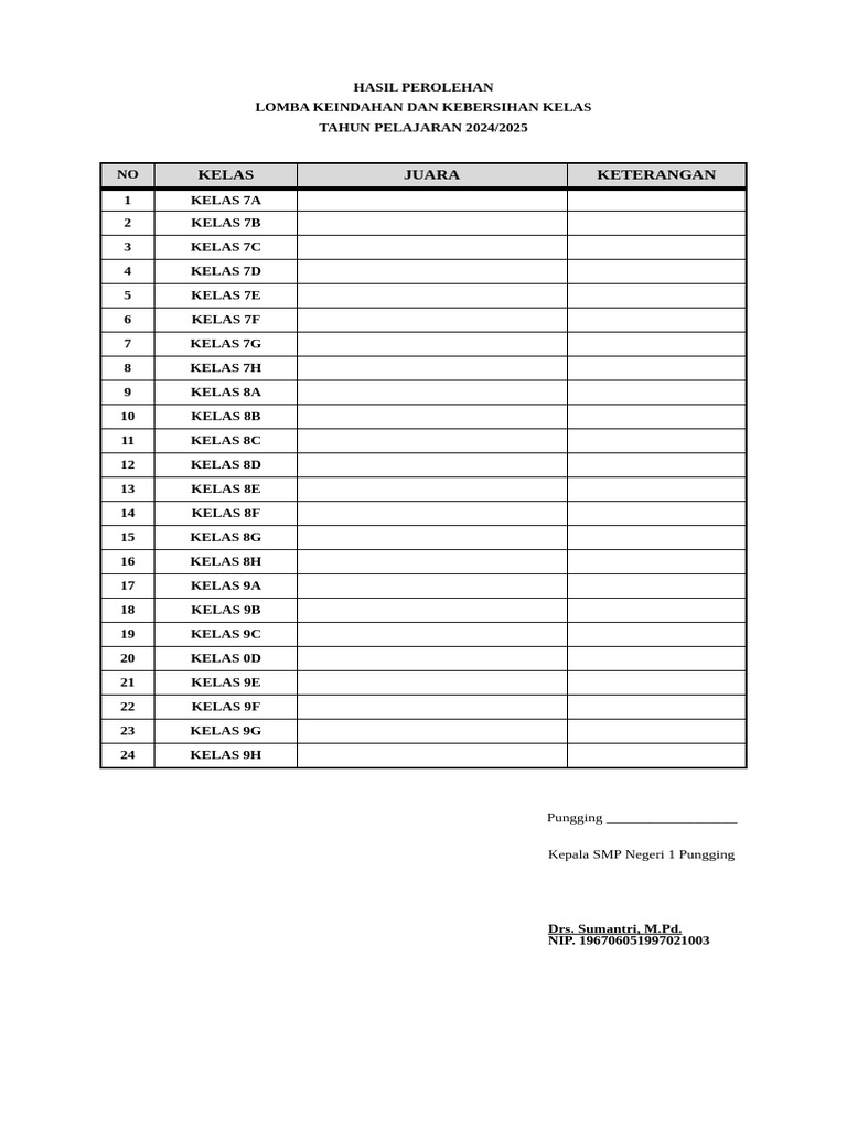 Hasil Perolehan Lomba | PDF