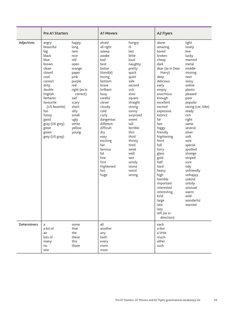 Grammatical Vocabulary for Pre A1 to A2 | PDF | Grammar | Linguistics